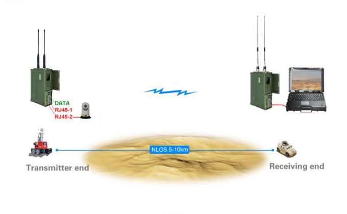 Two Way Data UAV IP Video Transceiver 5W RS232 / TTL Control